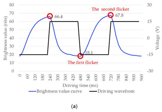 Driving Waveform Design of Electrophoretic Display Based on Optimized ...