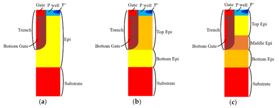 150–200 V Split-Gate Trench Power MOSFETs with Multiple Epitaxial Layers