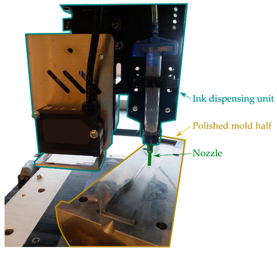 Micromachines | Free Full-Text | Hybrid Process Chain for the ...