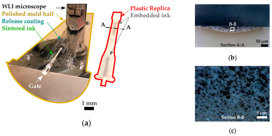 Micromachines | Free Full-Text | Hybrid Process Chain for the ...