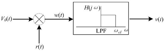 AC/DC Fields Demodulation Methods of Resonant Electric Field Microsensor