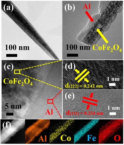 A Facile Preparation and Energetic Characteristics of the Core/Shell CoFe2O4/Al Nanowires ...