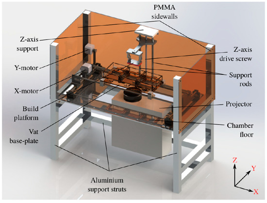 Development of a Multi-Material Stereolithography 3D Printing Device