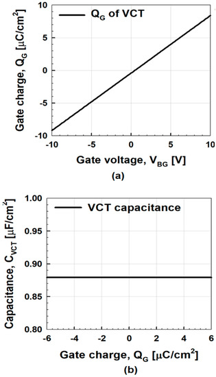 Negative Capacitance Vacuum Channel Transistors for Low Operating Voltage