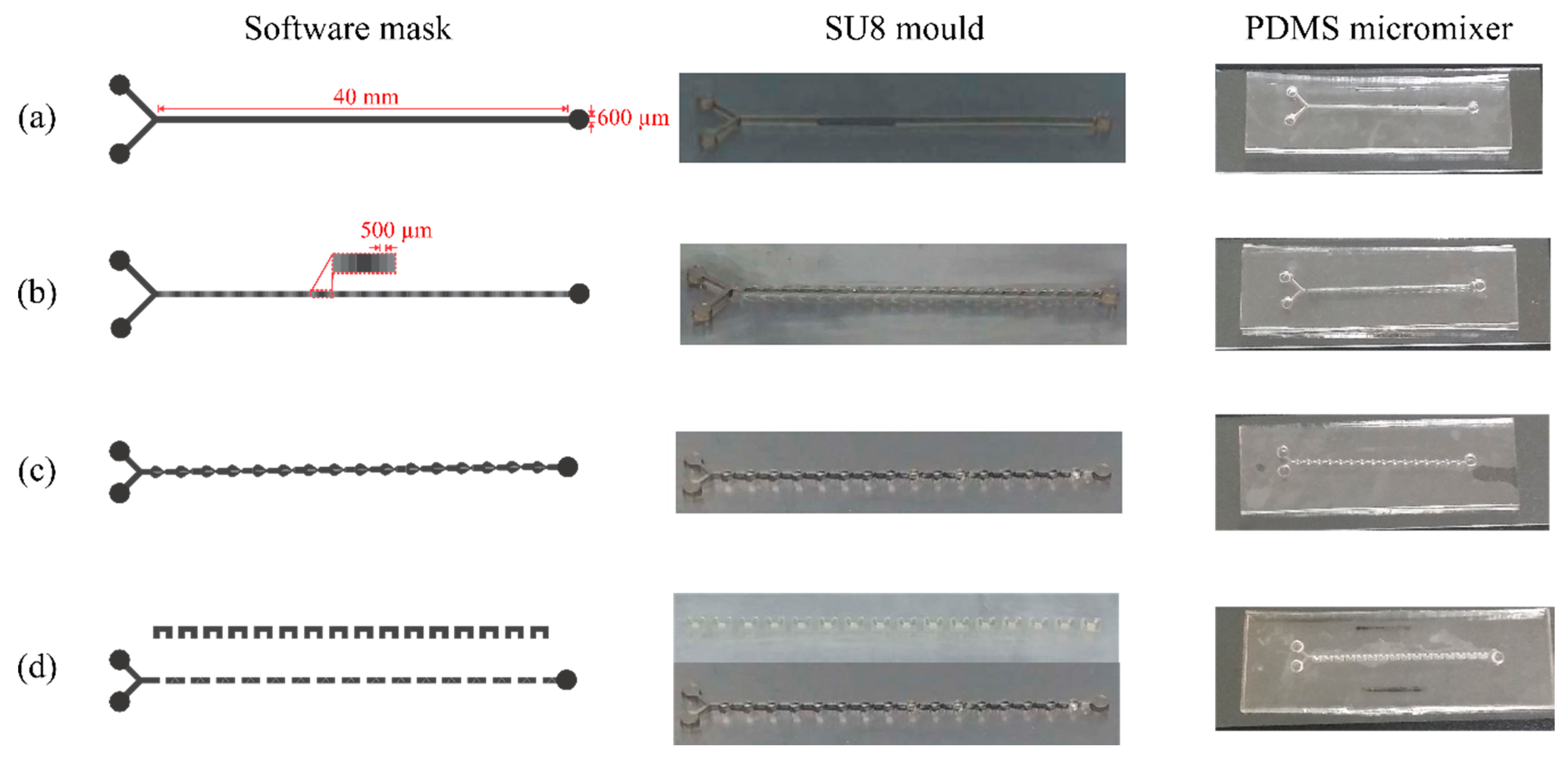 Implementation of a Single Emulsion Mask for Three-Dimensional (3D ...