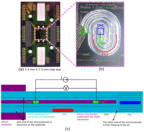 Heavily-Doped Bulk Silicon Sidewall Electrodes Embedded between Free ...