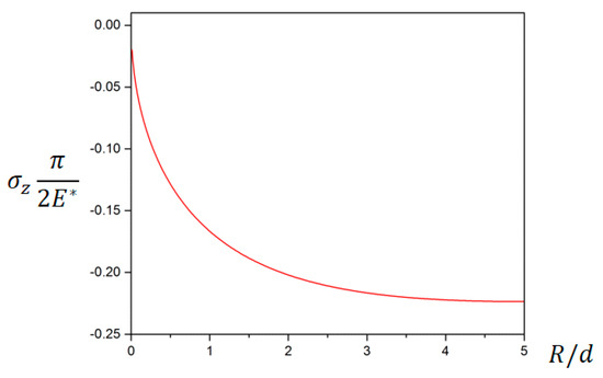 Discrimination of Object Curvature Based on a Sparse Tactile Sensor Array