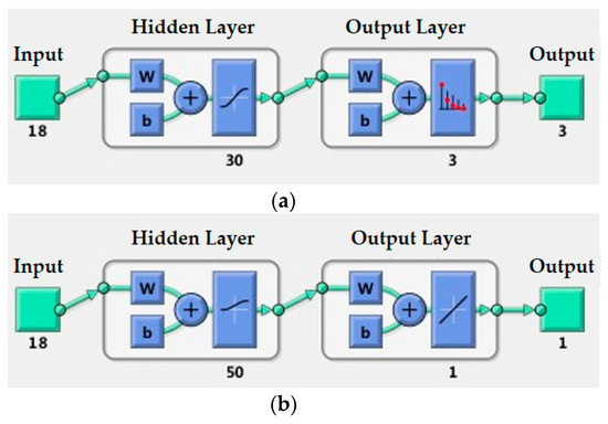 Discrimination of Object Curvature Based on a Sparse Tactile Sensor Array