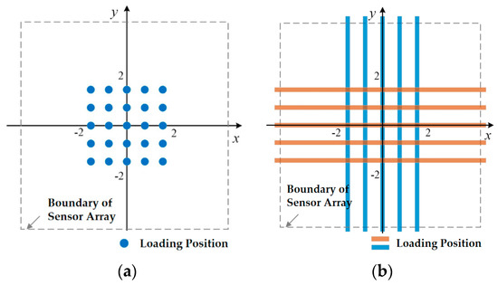 Discrimination of Object Curvature Based on a Sparse Tactile Sensor Array