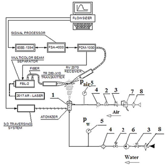 Micromachines | Free Full-Text | Improved Atomization via a Mechanical ...