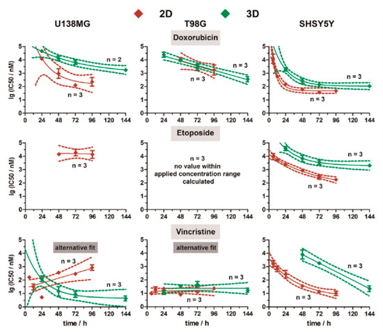 Recent Advances in Monitoring Cell Behavior Using Cell-Based Impedance ...