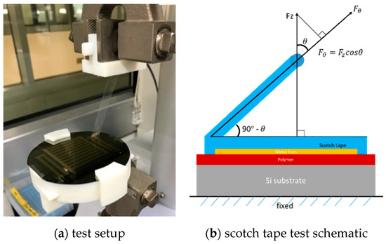 Characterization and Analysis of Metal Adhesion to Parylene Polymer ...