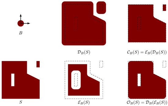 Design Applicable 3D Microfluidic Functional Units Using 2D Topology Optimization with Length ...