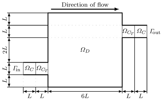 Design Applicable 3D Microfluidic Functional Units Using 2D Topology Optimization with Length ...