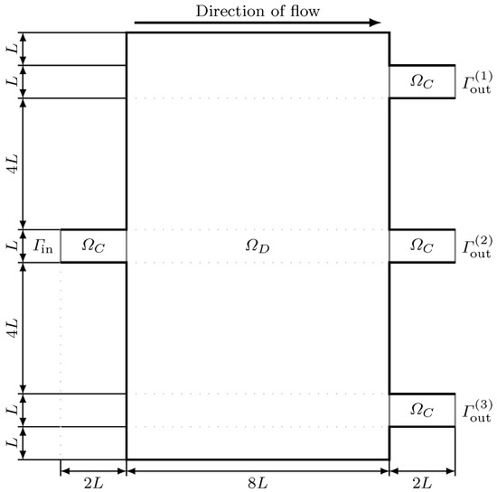 Micromachines | Free Full-Text | Design Applicable 3D Microfluidic Functional Units Using 2D ...
