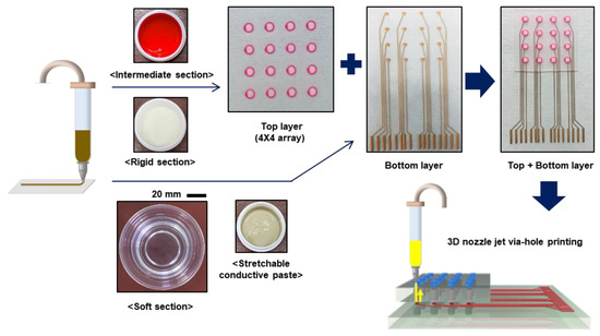 Highly Integrated Elastic Island-Structured Printed Circuit Board with ...