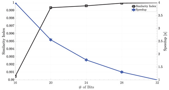 Efficient Acceleration of Stencil Applications through In-Memory Computing