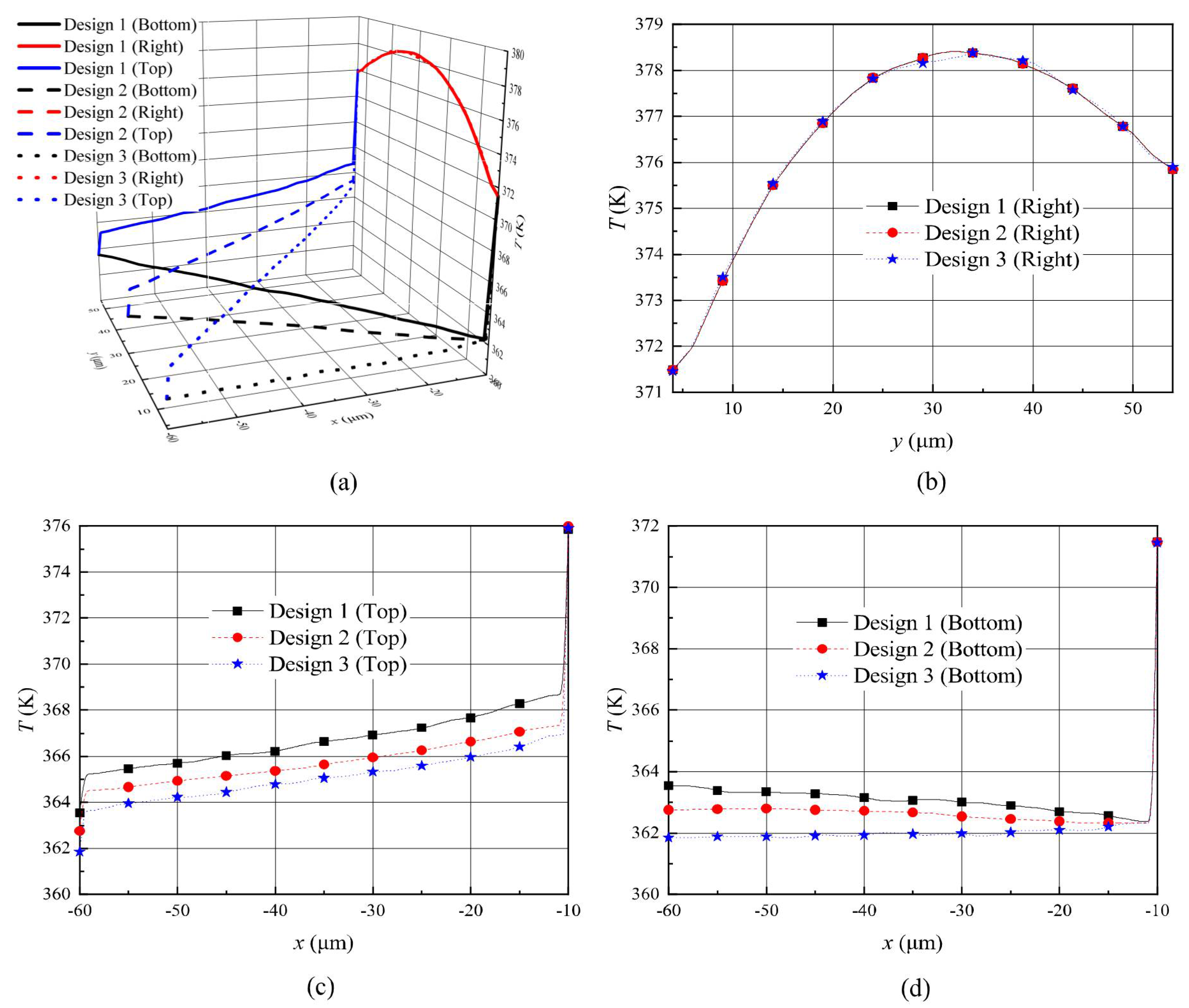 Impact of Improved Design on Knudsen Force for Micro Gas Sensor