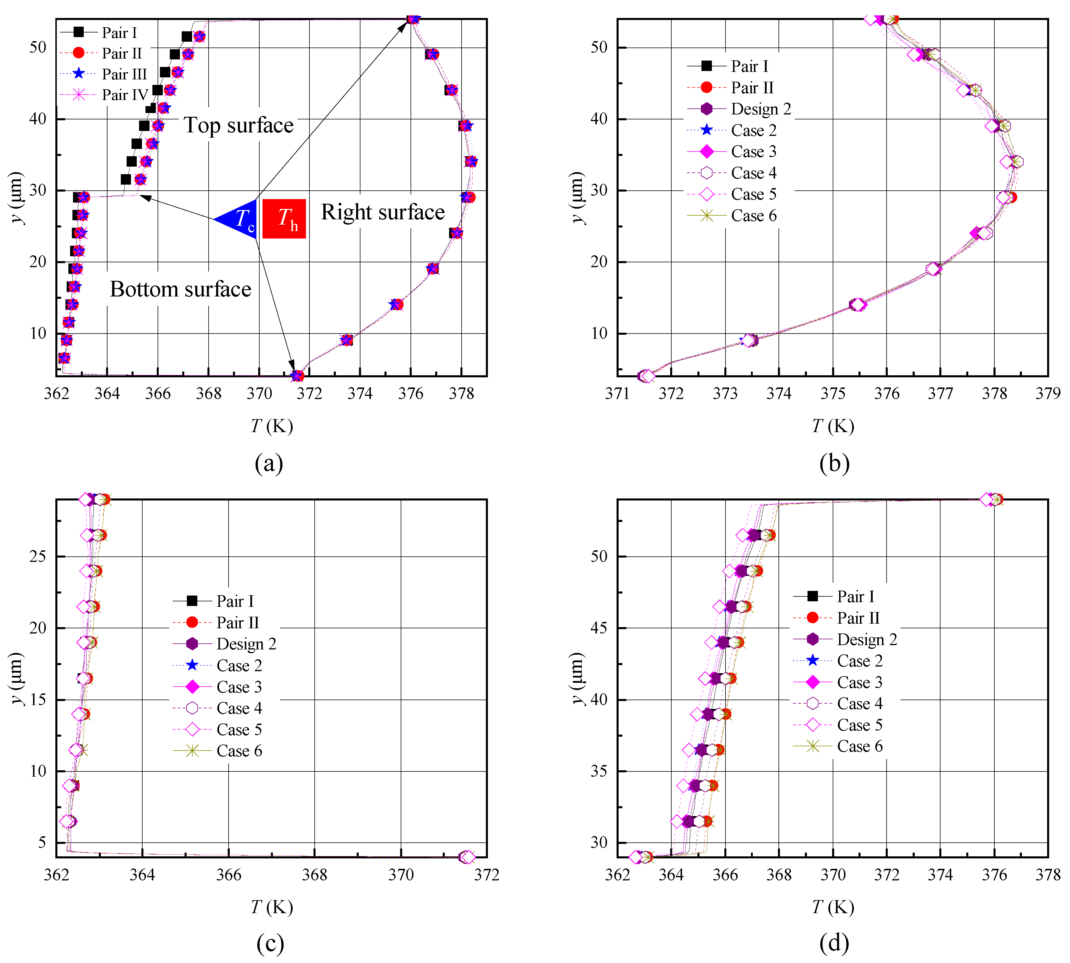 Impact of Improved Design on Knudsen Force for Micro Gas Sensor