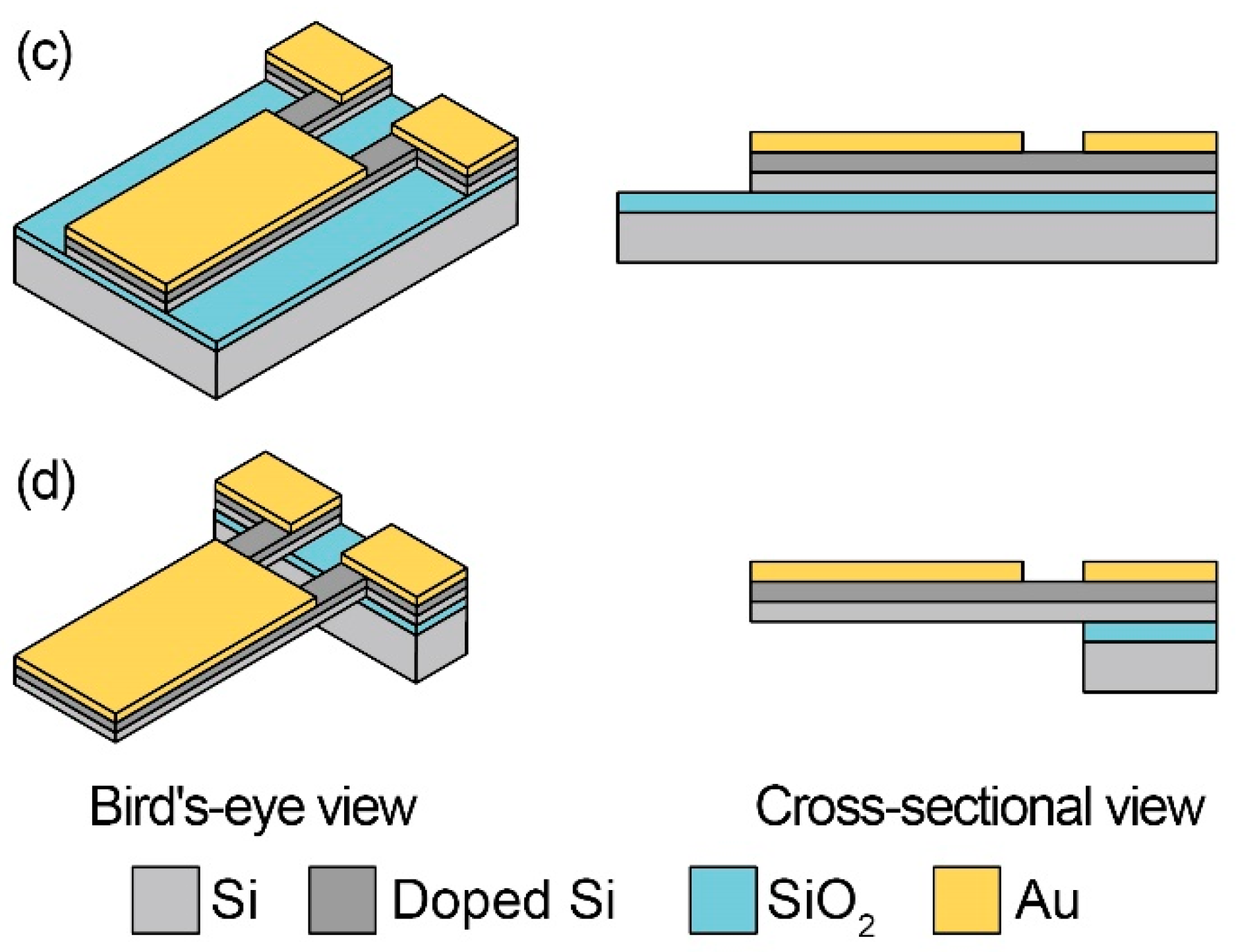 Micro Water Flow Measurement Using a Temperature-Compensated MEMS Piezoresistive Cantilever