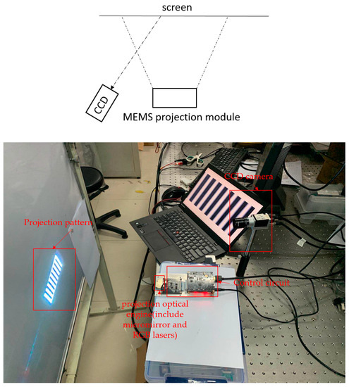 Optimization of MOEMS Projection Module Performance with Enhanced ...