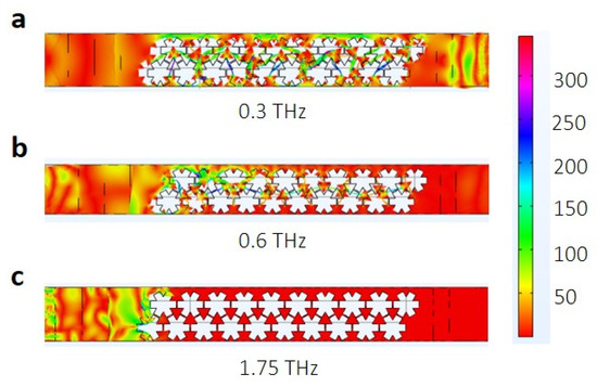 Design of Graphene Phononic Crystals for Heat Phonon Engineering