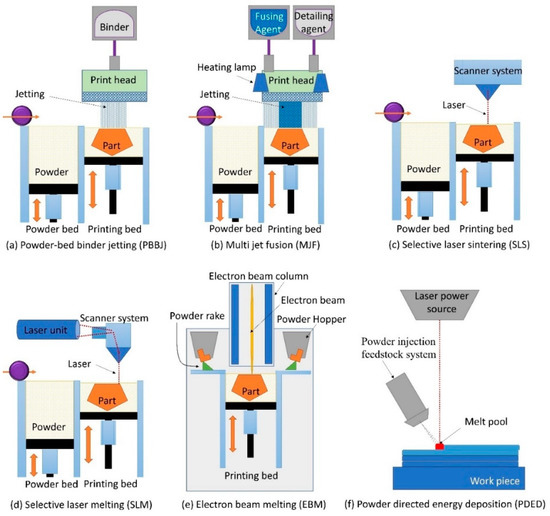 Powder-Based 3D Printing for the Fabrication of Device with Micro and ...