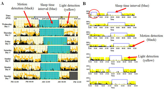 Design and Implementation of a Multifunction Wearable Device to Monitor ...