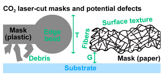 Low-Cost PVD Shadow Masks with Submillimeter Resolution from Laser-Cut ...