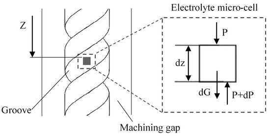 Improving Machining Localization and Surface Roughness in Wire ...