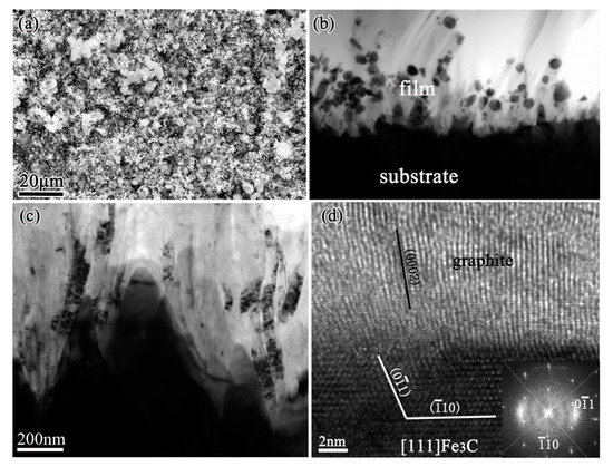 Diamond Deposition on Iron and Steel Substrates: A Review