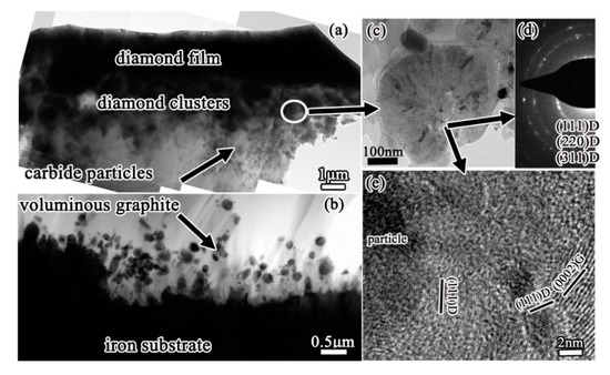 Diamond Deposition on Iron and Steel Substrates: A Review