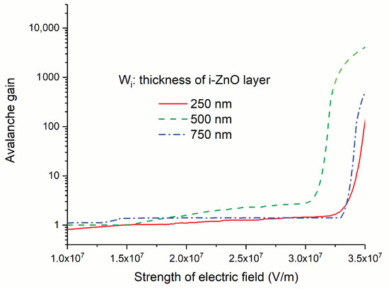 Micromachines | Free Full-Text | Characterization of Impact Ionization ...