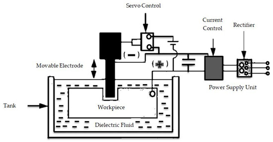Recent Advances and Perceptive Insights into Powder-Mixed Dielectric ...