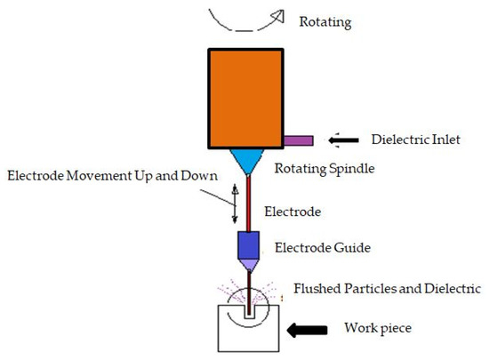 Recent Advances and Perceptive Insights into Powder-Mixed Dielectric ...