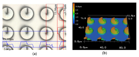 Micromachines | Special Issue : Optical MEMS, Volume II