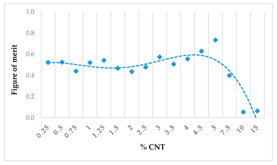 Simulation and Optimization of Electromagnetic Absorption of ...
