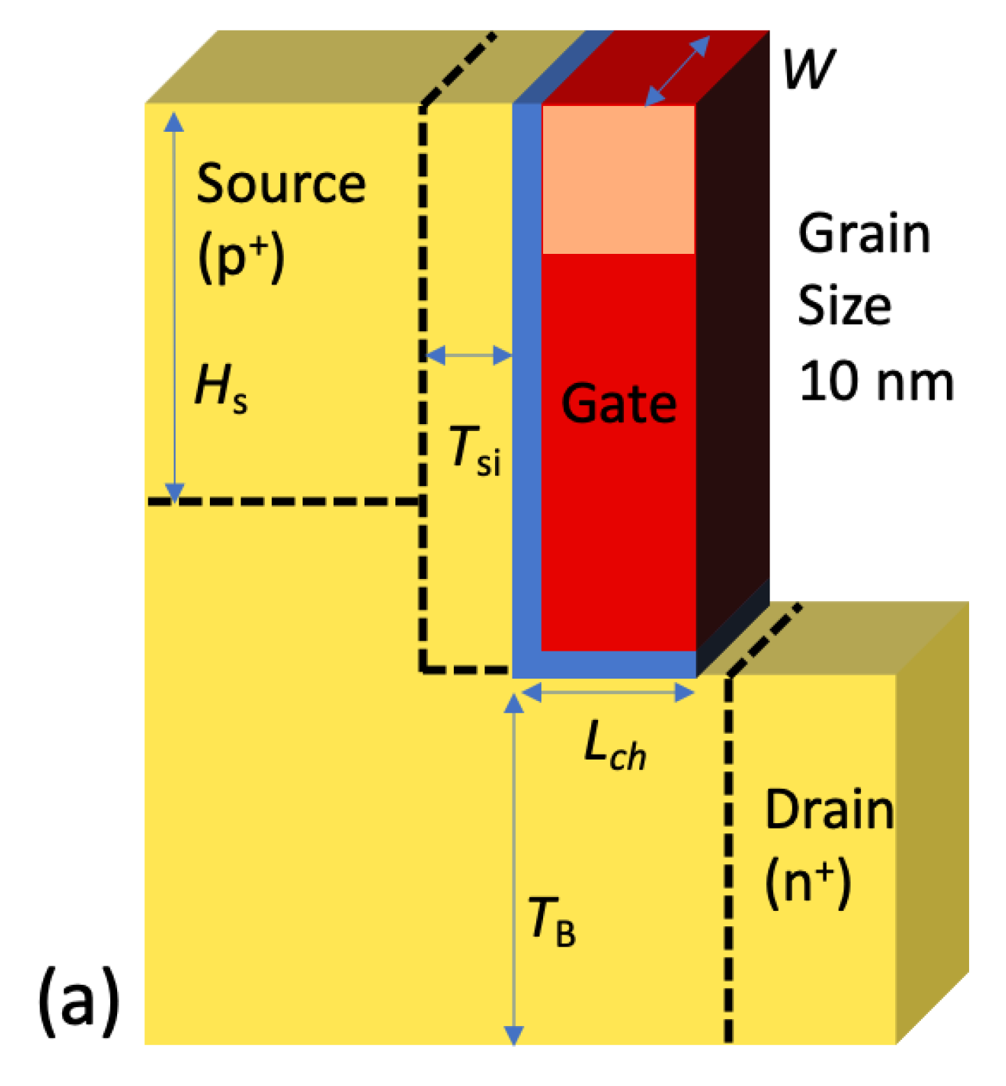 Analysis Of Current Variation With Work Function Variation In L Shaped Tunnel Field Effect