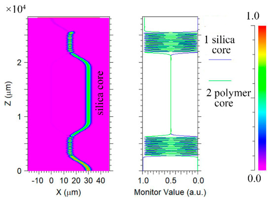 Micromachines | August 2020 - Browse Articles