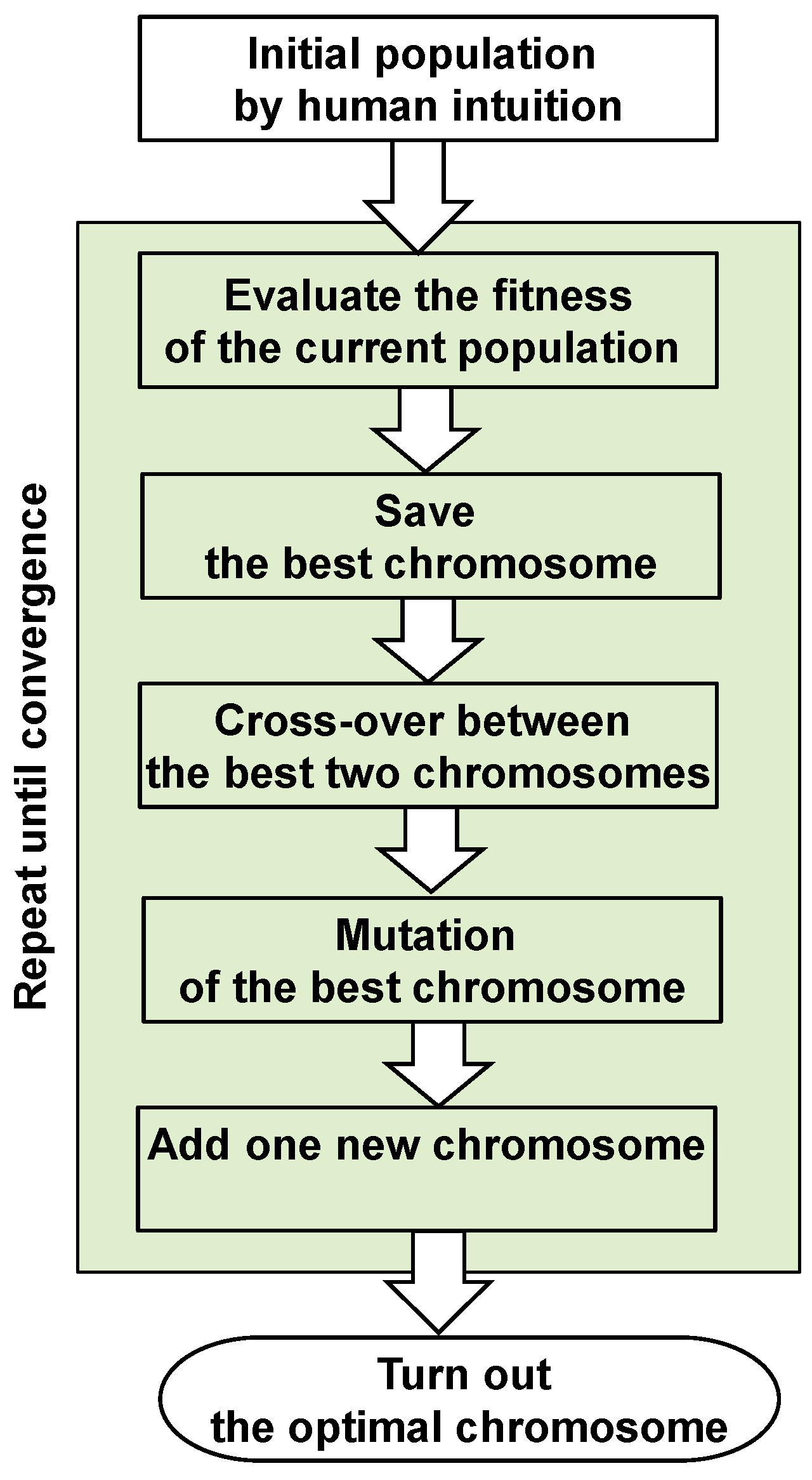Micromachines | Free Full-Text | Optimal Dummy Pattern Design Method ...