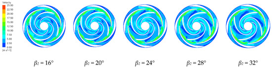 Effect of Blade Outlet Angle on the Flow Field and Preventing Overload ...