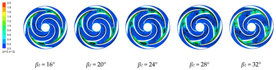 Effect of Blade Outlet Angle on the Flow Field and Preventing Overload ...