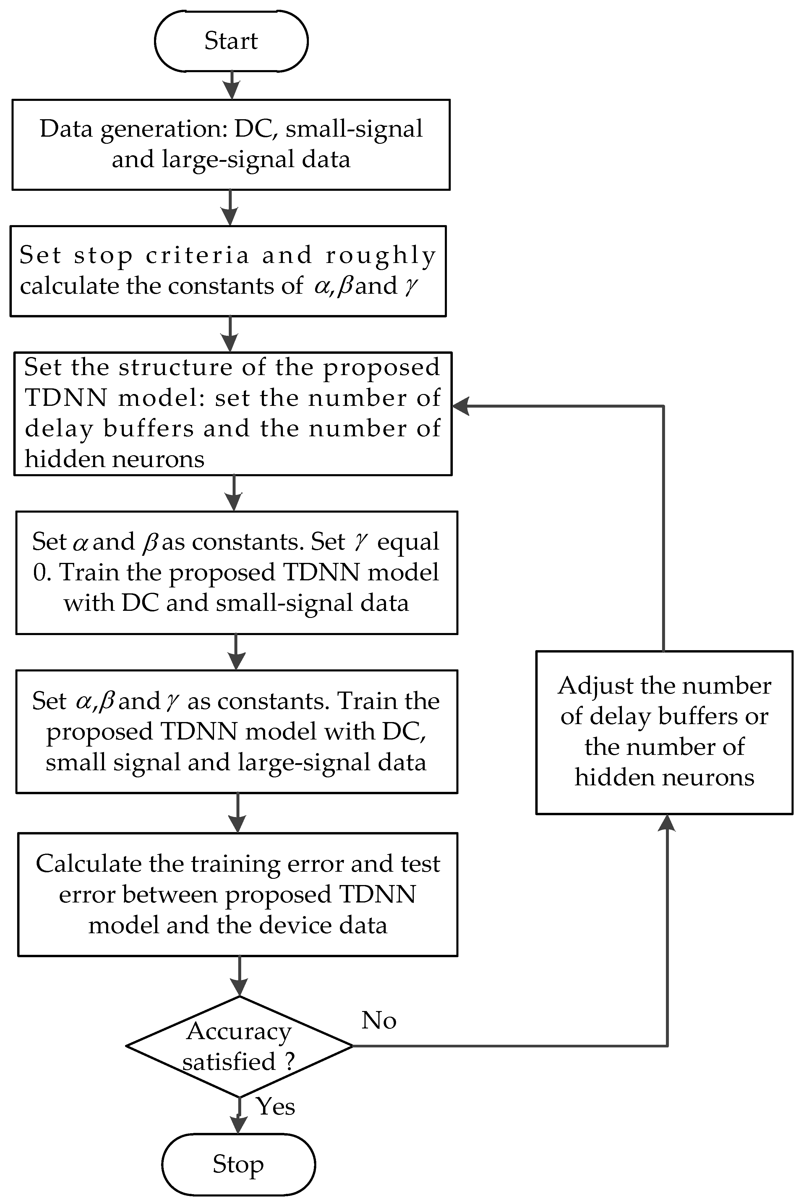 Micromachines | Free Full-Text | A Time Delay Neural Network Based Technique for Nonlinear ...