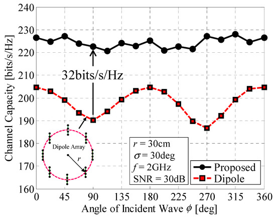 Full-Azimuth Beam Steering MIMO Antenna Arranged in a Daisy Chain Array ...
