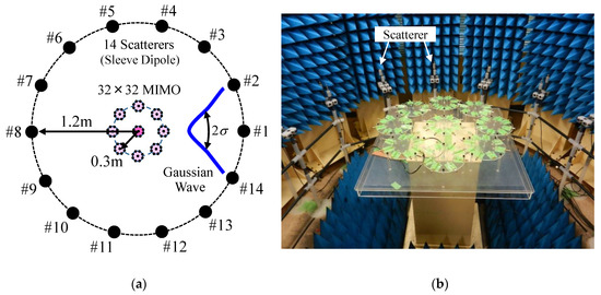 Full-Azimuth Beam Steering MIMO Antenna Arranged in a Daisy Chain Array ...