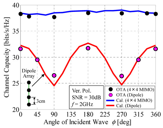 Full-Azimuth Beam Steering MIMO Antenna Arranged in a Daisy Chain Array ...