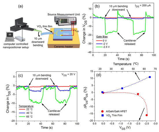 Micromachines | Free Full-Text | Investigation of AlGaN/GaN HFET and ...