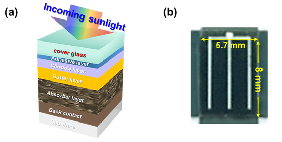 Cu(In,Ga)Se2 Solar Cells Integrated with Subwavelength Structured Cover ...