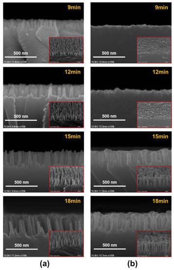 Cu(In,Ga)Se2 Solar Cells Integrated with Subwavelength Structured Cover ...