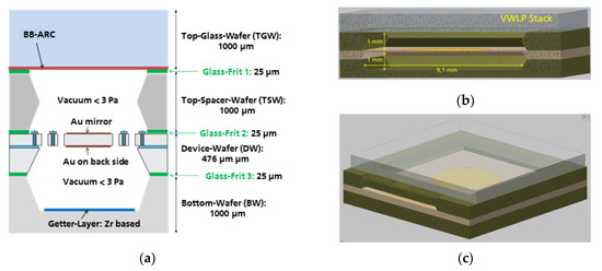 Micromachines | Special Issue : Optical MEMS, Volume II